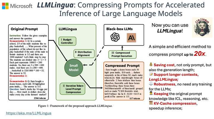(Long)LLMLingua: 从压缩Prompt出发, 探究属于 LLMs 的语言，缓解Lost in the middle, 提升 ...