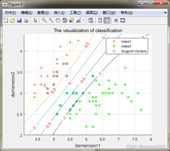 《MATLAB 神经网络43个案例分析》：第20章 LIBSVM-FarutoUltimate工具箱及GUI版本介绍与使用 - 知乎