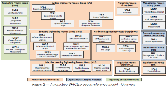 ASPICE V3.991差异解读—SYS.5/SWE.6（ASPICE V4.0草稿版差异预览） - 知乎