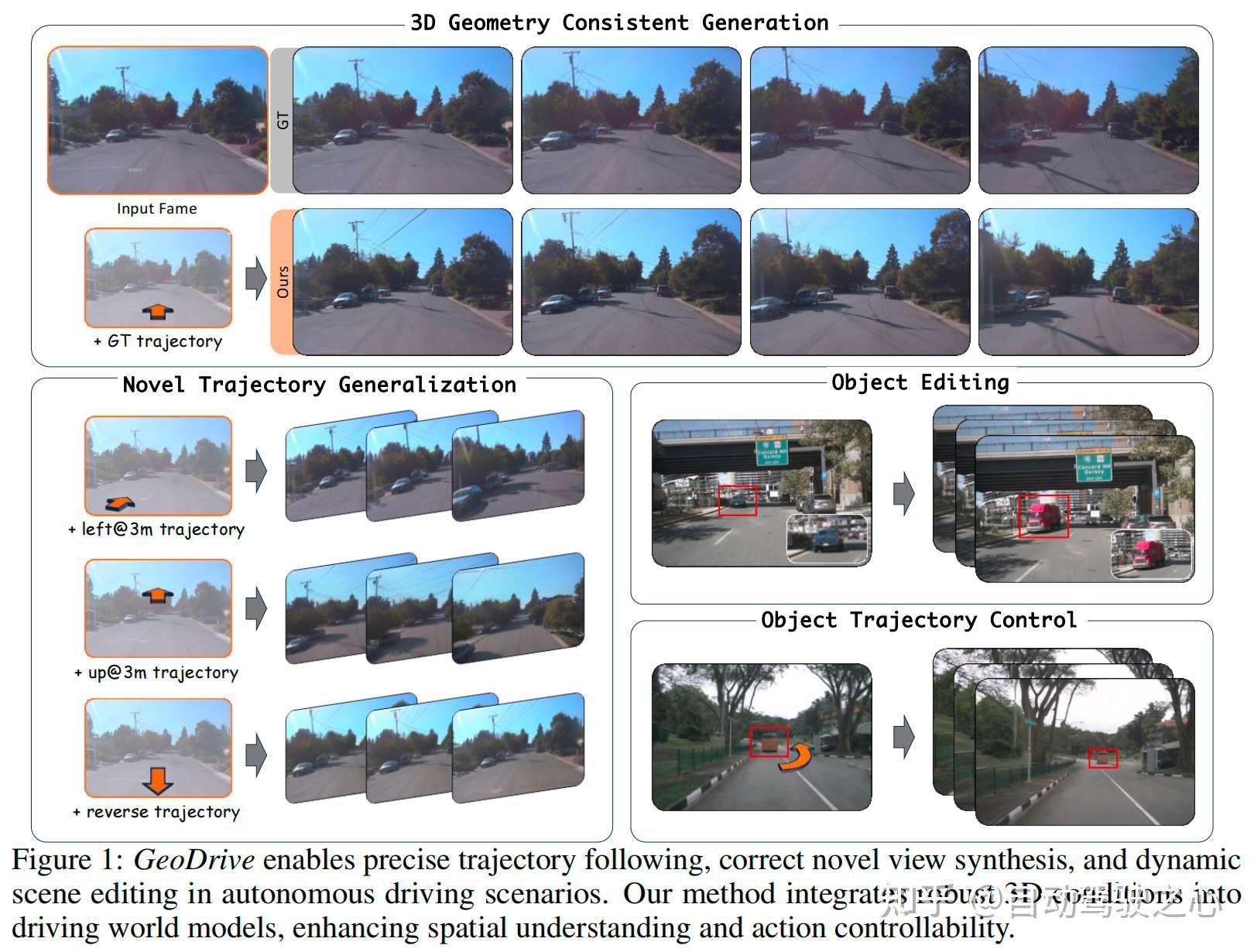 新一代世界模型！GeoDrive：显式注入空间结构信息，问鼎SOTA（北大&理想） - 知乎