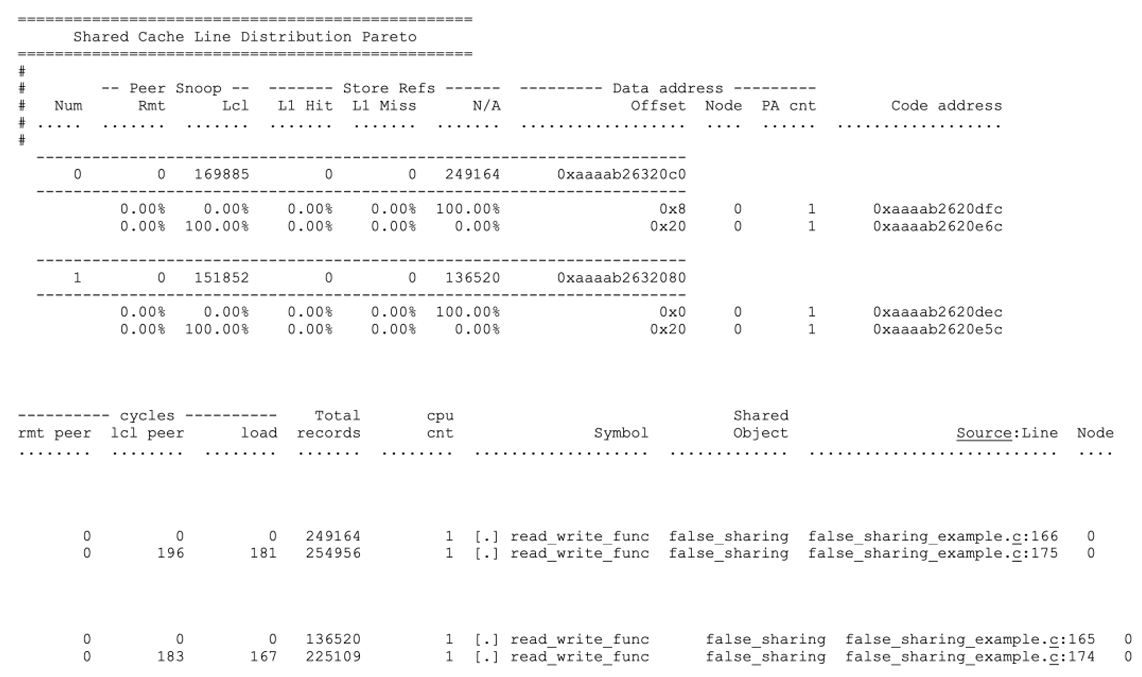 ARM平台性能分析：使用perf c2c分析数据共享问题 - 知乎