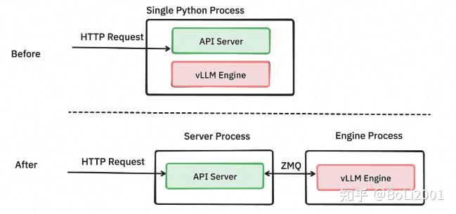 vLLM V1 源码阅读 - 知乎