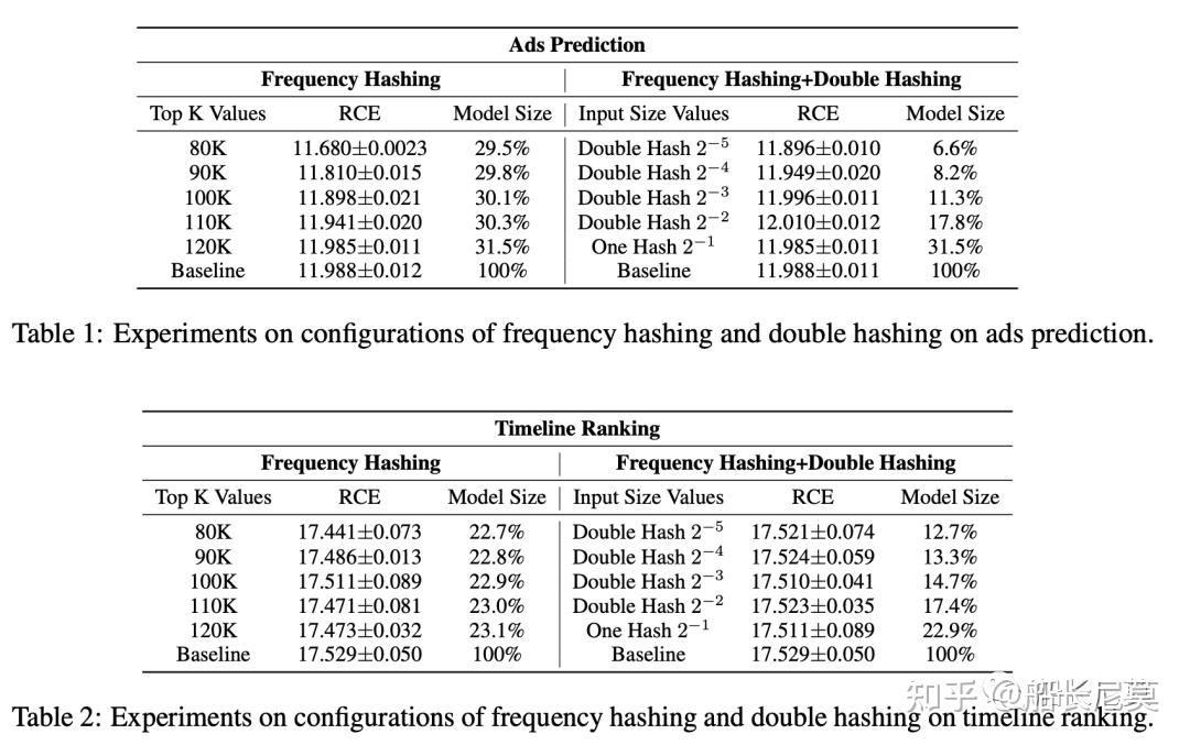 推荐系统 | User Embedding 哈希化系列 (2) - 知乎