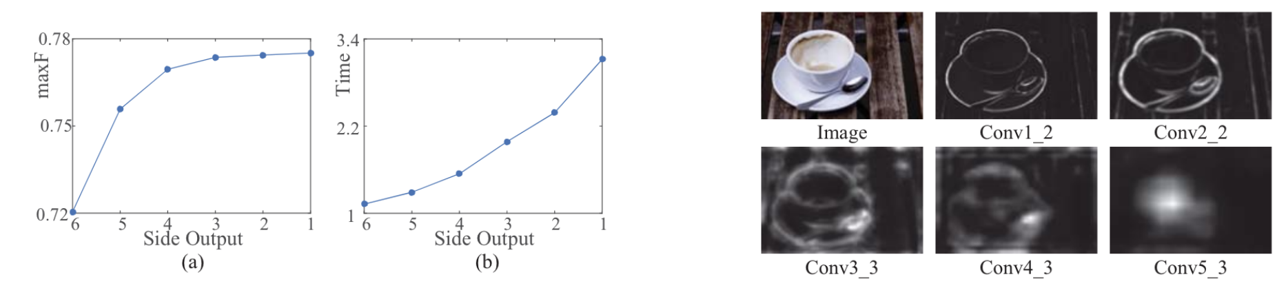[论文笔记] Cascaded Partial Decoder 级联部分译码器 - 知乎