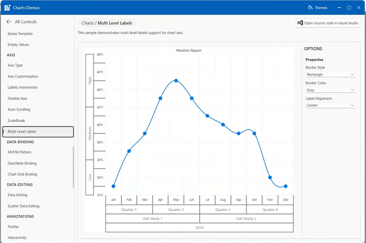 WPF Syncfusion控件（图表部分）简介 - 苏州の酱醋茶 - 博客园