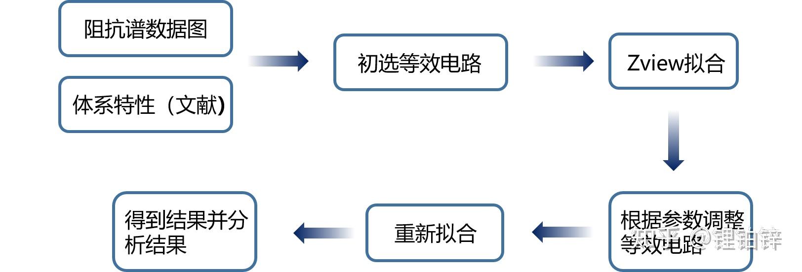 Zview如何使用？ - 知乎