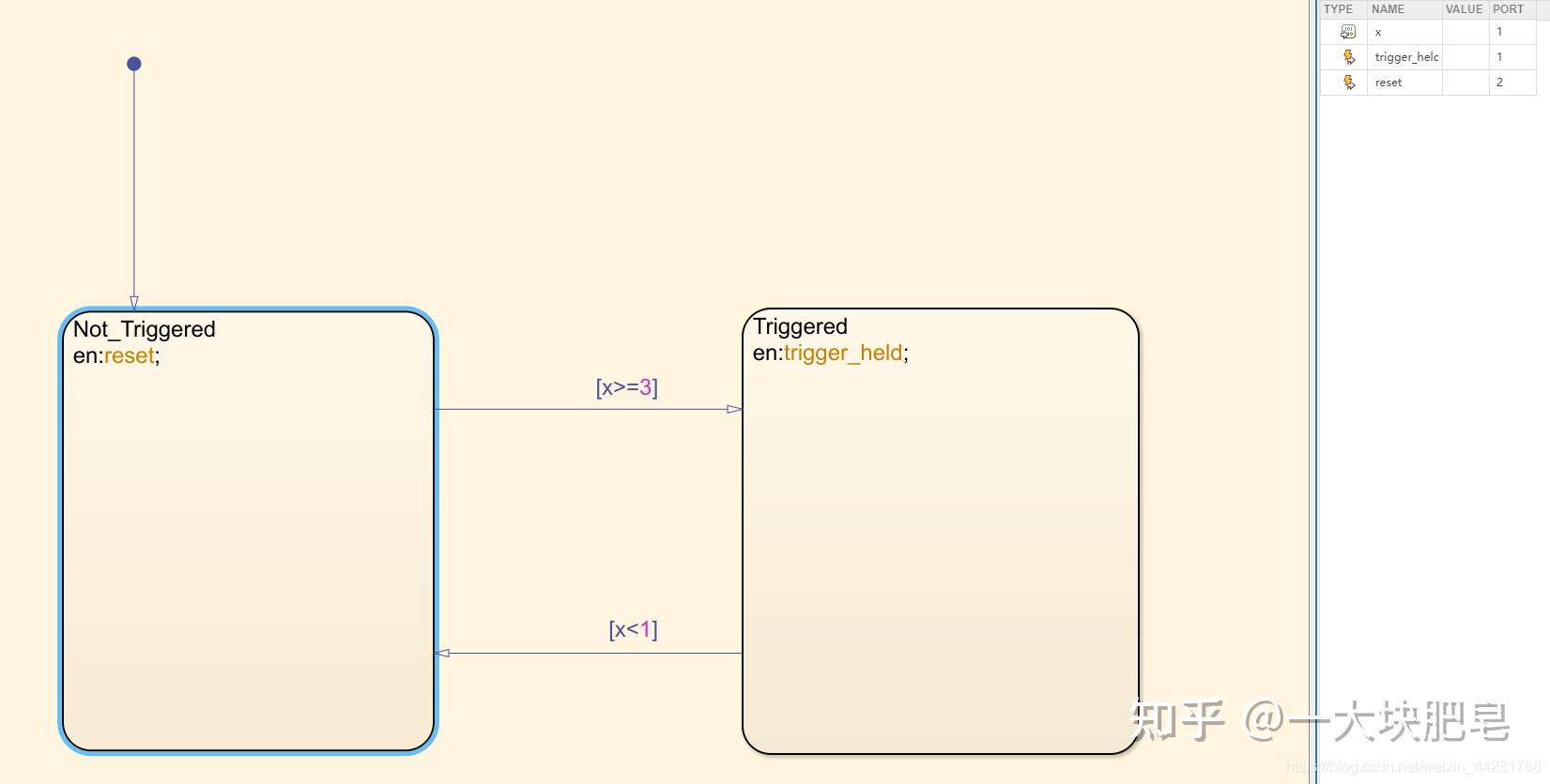 Simulink学习——子系统（Enable Subsystem、Triggered Subsystem、Function-Call ...