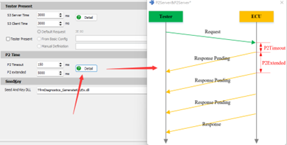 新功能发布 | TSMaster诊断功能之Diagnostic TP参数配置 - 知乎