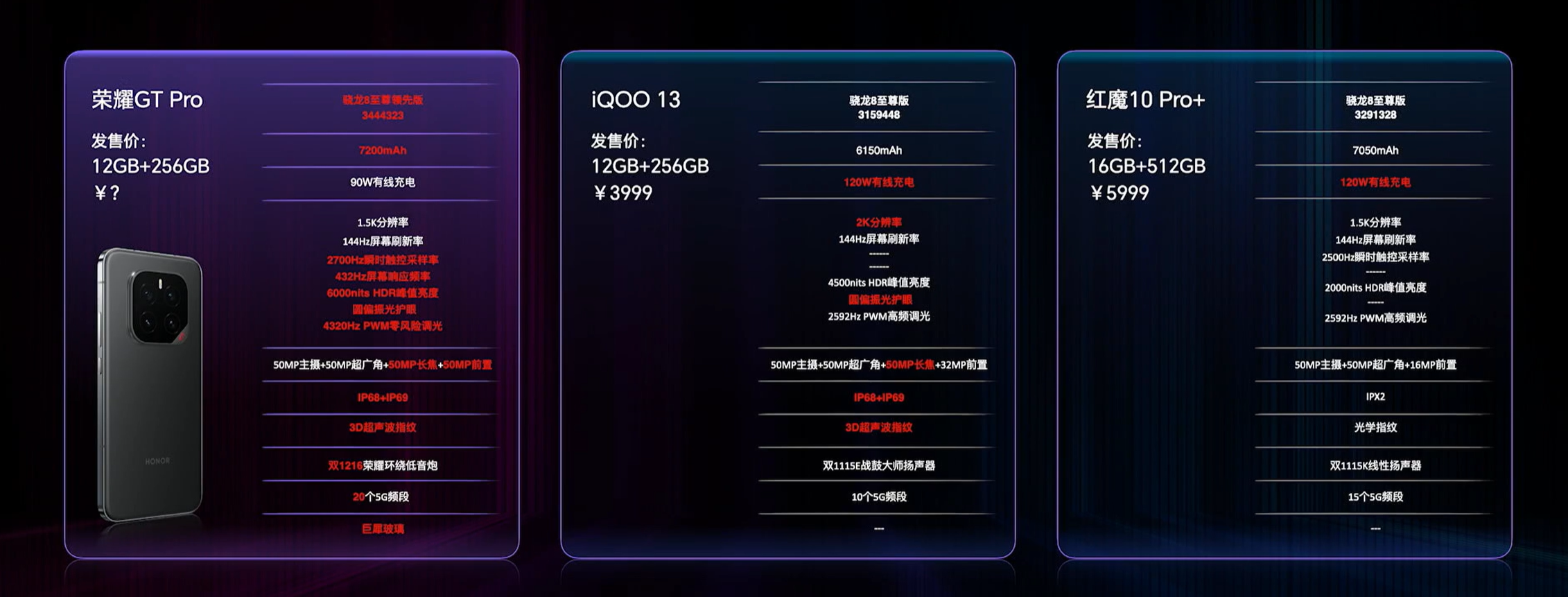 如何看待荣耀 GT Pro 价格 3699 元起？对友商会有什么影响？ - 知乎