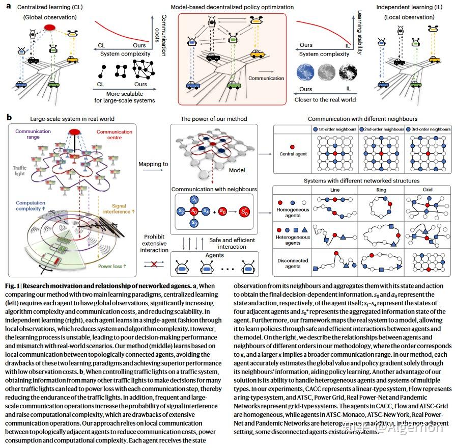 【MARL】Model-Based Decentralized Policy Optimization Framework - 知乎