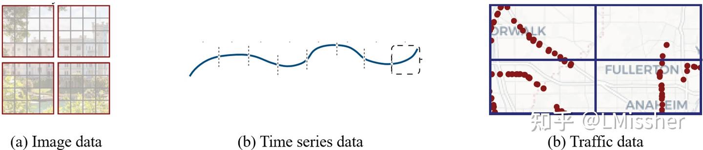 【KDD 2025 PatchSTG】Efficient Large-Scale Traffic Forecasting with Transformers - 知乎