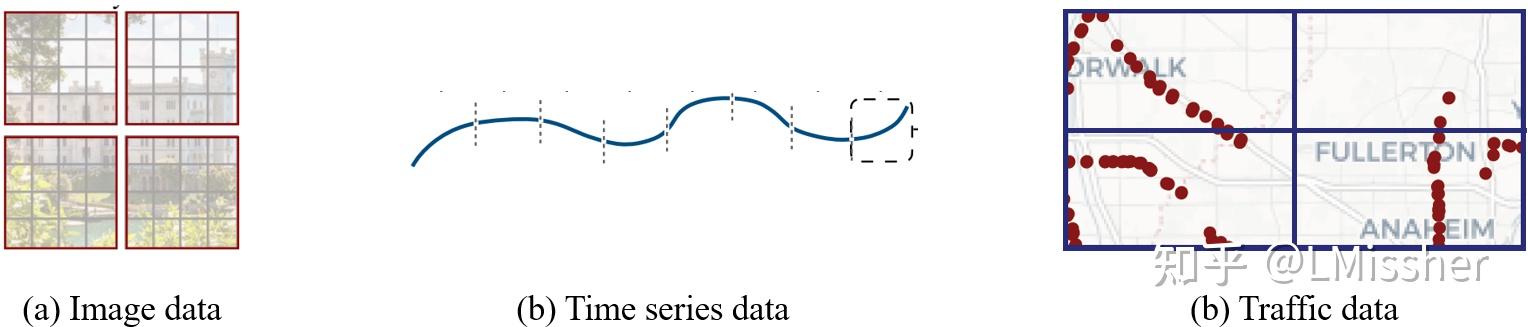 【KDD 2025 PatchSTG】Efficient Large-Scale Traffic Forecasting with Transformers - 知乎