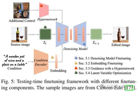 CVPR-2024 扩散模型(Diffusion Model)相关论文 PART2（72篇） - 知乎
