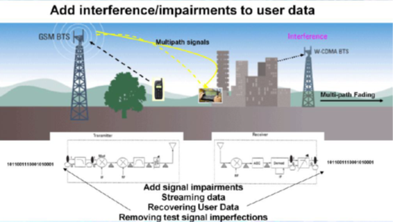 Signal Generation and Signal Modulation Solution (Part 2) - 知乎