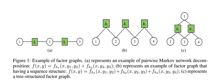论文解读| NeurIPS 2021：Towards Sharper Generalization Bounds for Structured Prediction - 知乎