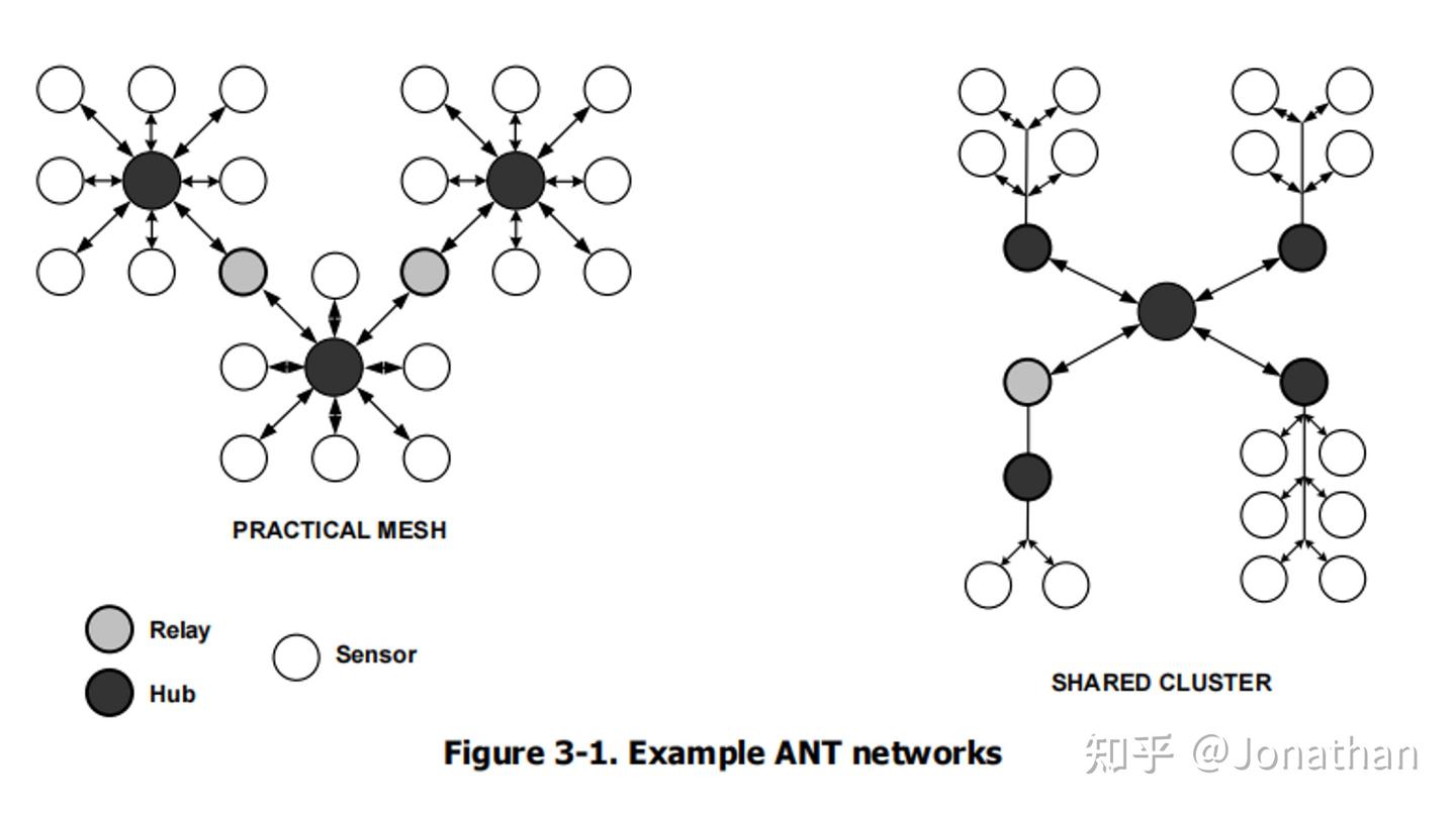 Ant消息协议和使用 (1/3) - 知乎
