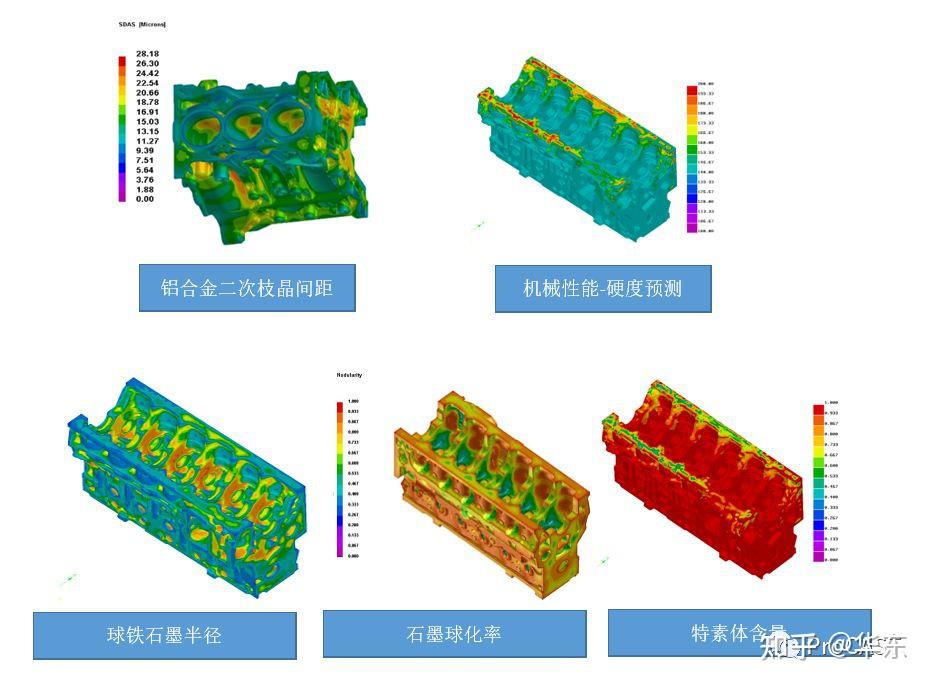 ProCAST有限元铸造工艺模拟软件 - 知乎
