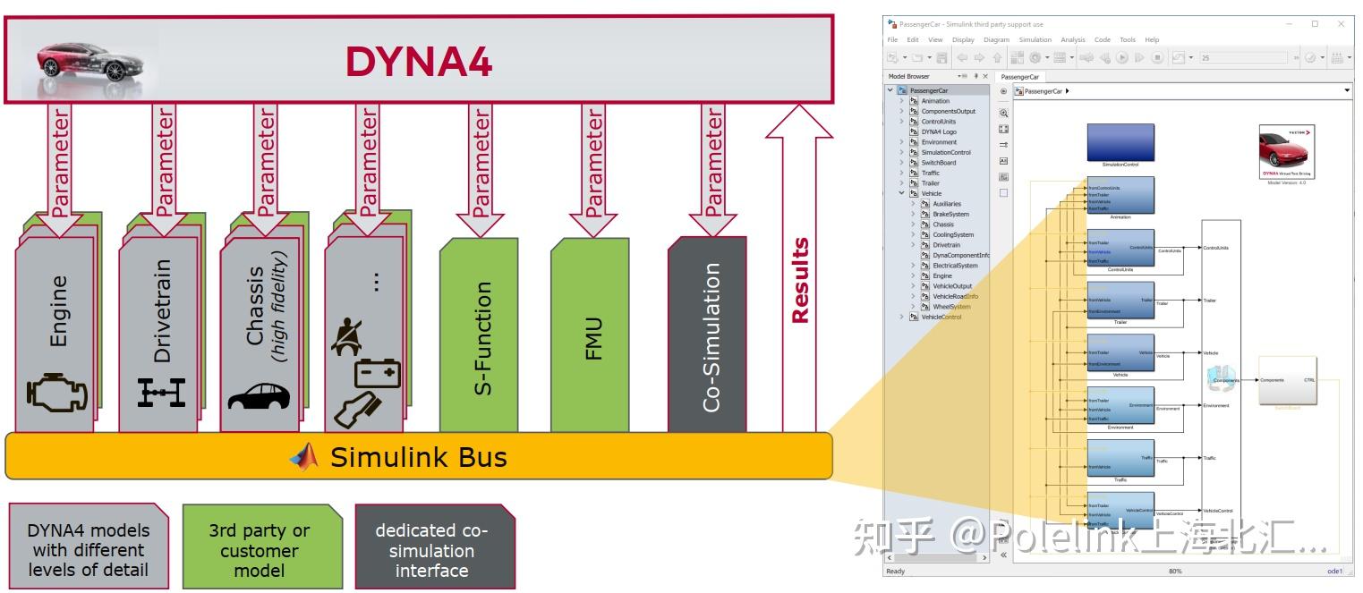 聊聊车辆仿真软件之DYNA4——Overview - 知乎