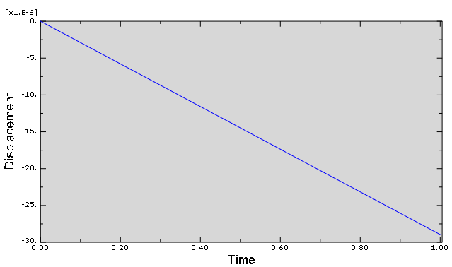 【JY】 ABAQUS子程序UEL的有限元原理与应用 - 知乎