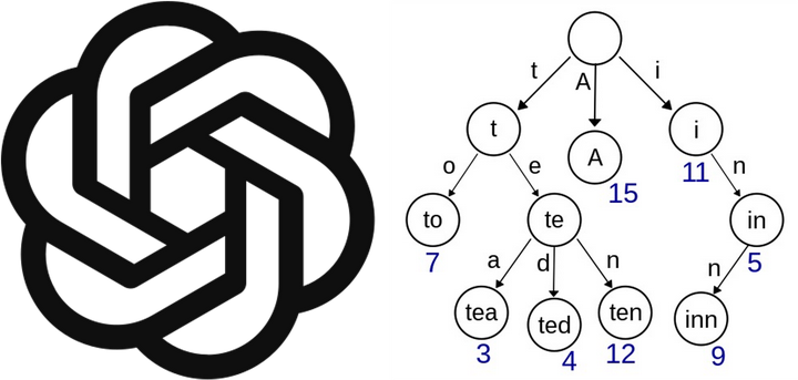 比OpenAI的tiktoken快10倍，大伙来看看，哪里出问题了吗？ - 知乎