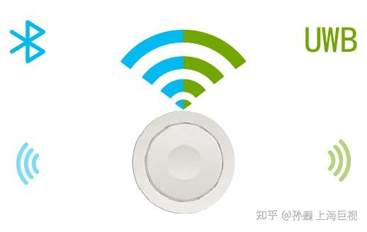 UWB 有哪些应用场景？ - 知乎