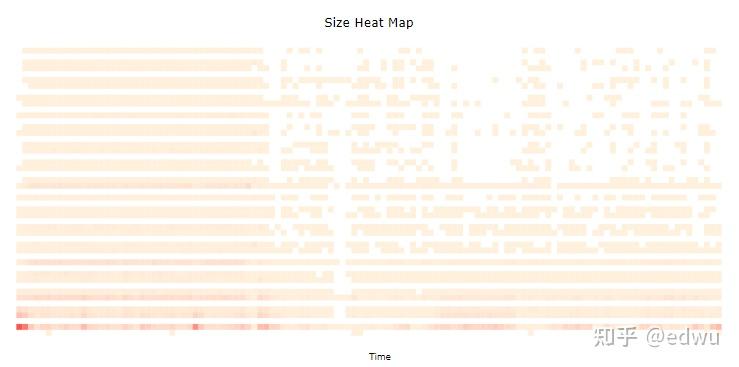 perf Heat Map - 知乎