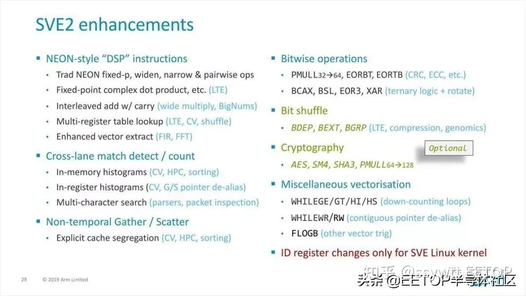 被Armv9 重点引入的SVE2是何方神圣？ - 知乎