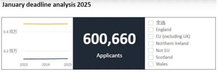UCAS公布25Fall第二轮申请数据：中国大陆申请人数破3万！26Fall英本申请时间提前！ - 知乎