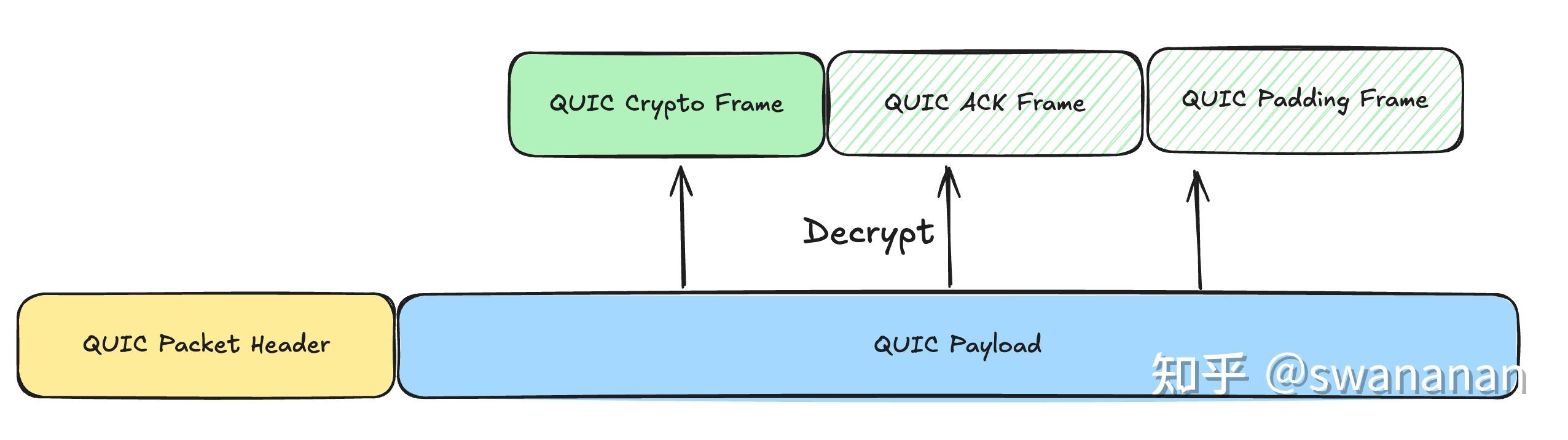 用 Rust 从零开始写 QUIC：尝试深入分析 QUIC 握手 😂 - 知乎
