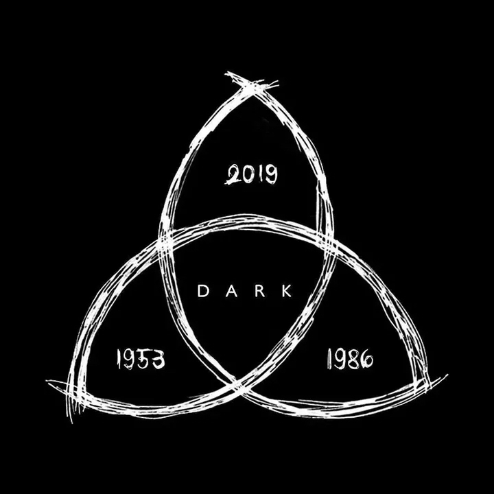 Netflix德剧《暗黑》（Dark）有哪些细思极恐的细节？ - 知乎