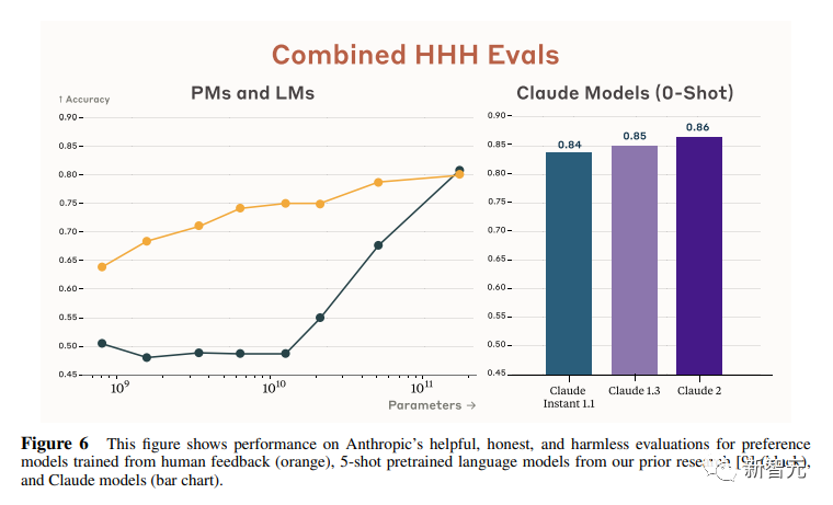 Anthropic 发布的人工智能模型 Claude 2 有哪些技术亮点值得关注？ - 知乎