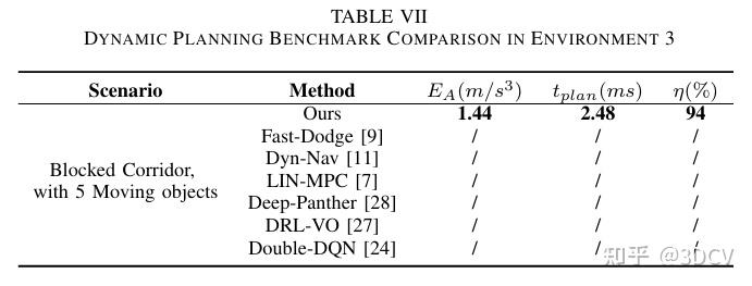 IEEE TRO FAPP：动态杂乱环境中无人机的快速自适应感知和规划 - 知乎
