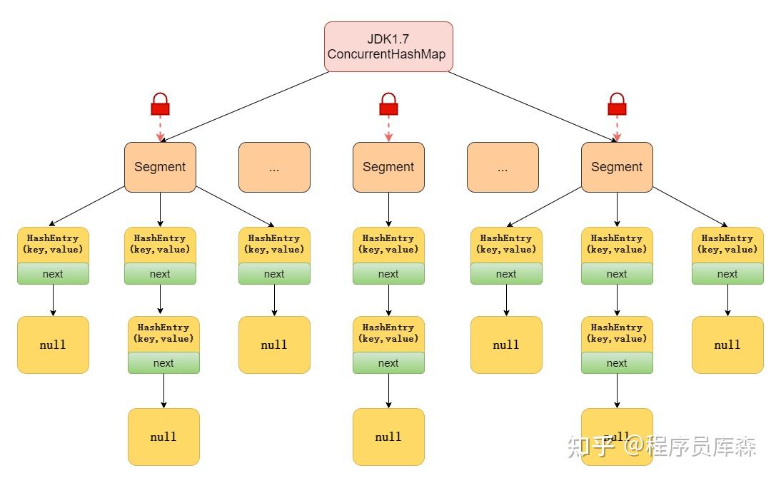 面试 ConcurrentHashMap ，看这一篇就够了！ - 知乎