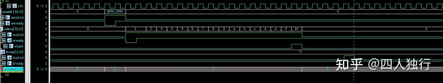 SOC设计入门-AXI master简单设计 - 知乎