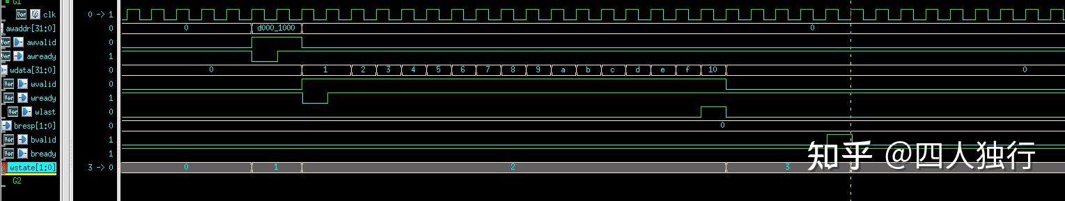 SOC设计入门-AXI master简单设计 - 知乎