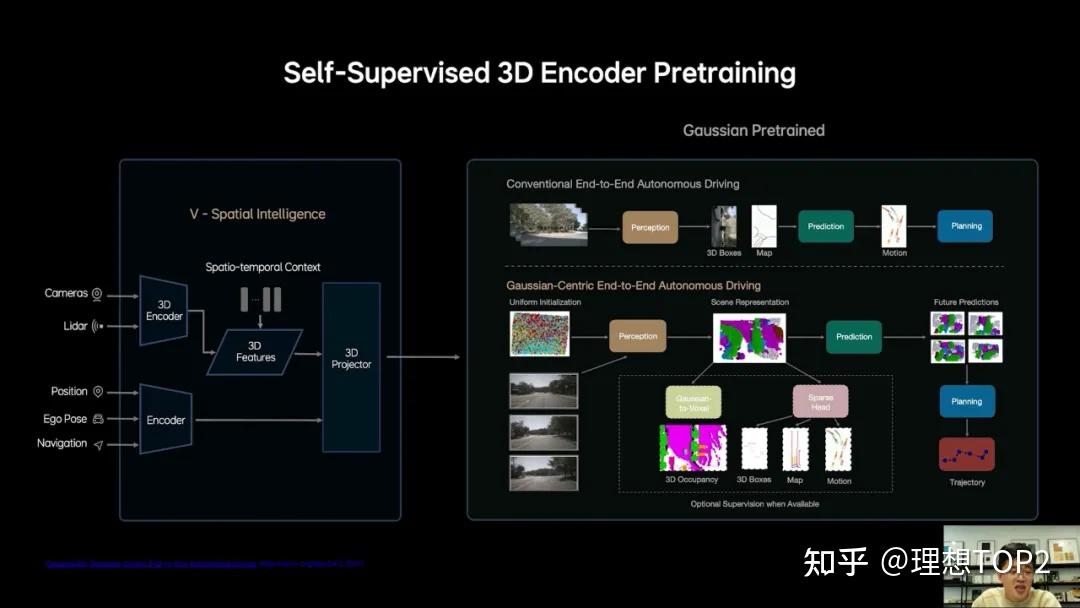 理想贾鹏英伟达GTC讲VLA 1228字省流版/完整图文/完整视频 - 知乎