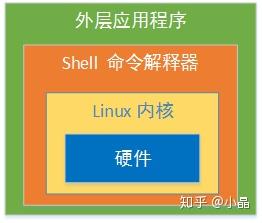 掌握Shell编程，一篇就够了 - 知乎