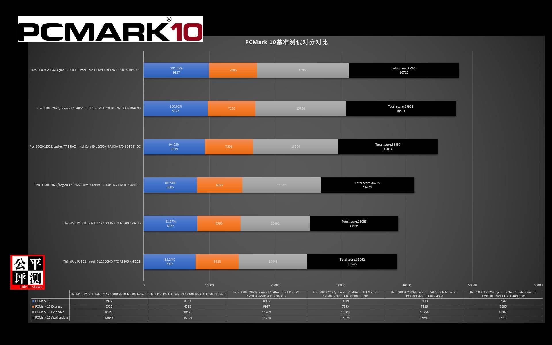 联想拯救者刃 9000K / 7000K 2023 台式机发布，此款产品都有哪些亮点？ - 知乎