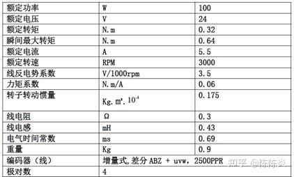 TI芯片DSP28335-eQEP外设模块配合ABZ编码器测速、位置获取的学习研究及硬件验证调试 - 知乎