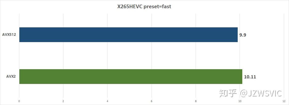 如何评价「10nm 8代酷睿？Intel i3-8121U笔记本低调开卖：3299元」？ - 知乎