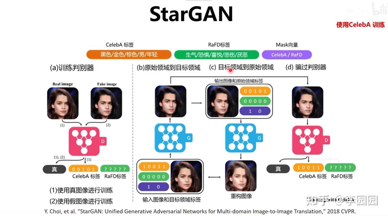 【深度视觉】第十六章：生成网络4——条件GAN之cGAN、SGAN、ACGAN、infoGAN、LAPGAN - 知乎