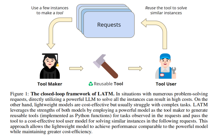 LLM能够自己制作工具了：详解Large Language Models as Tool Makers - 知乎