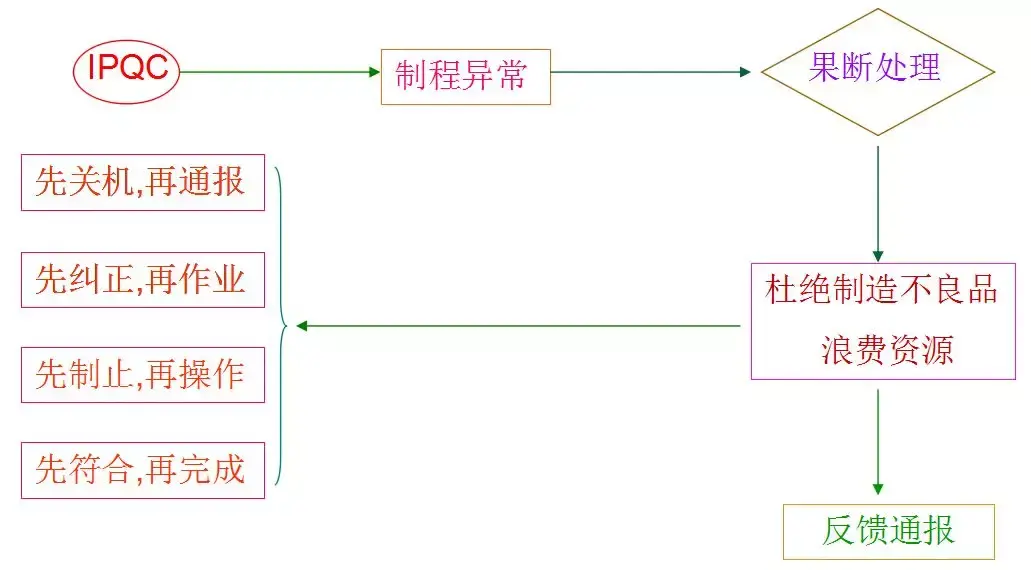 干货 | 制程控制（IPQC）巡检技巧 - 知乎