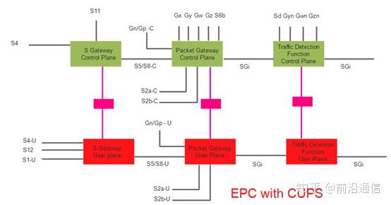 5GC 基于服务接口架构的特性 - 知乎