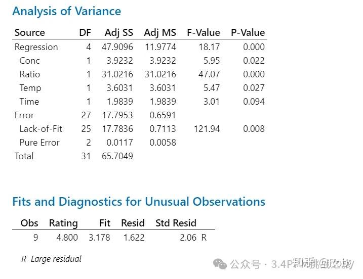 Minitab的拟合回归模型分析方法与理解 - 知乎