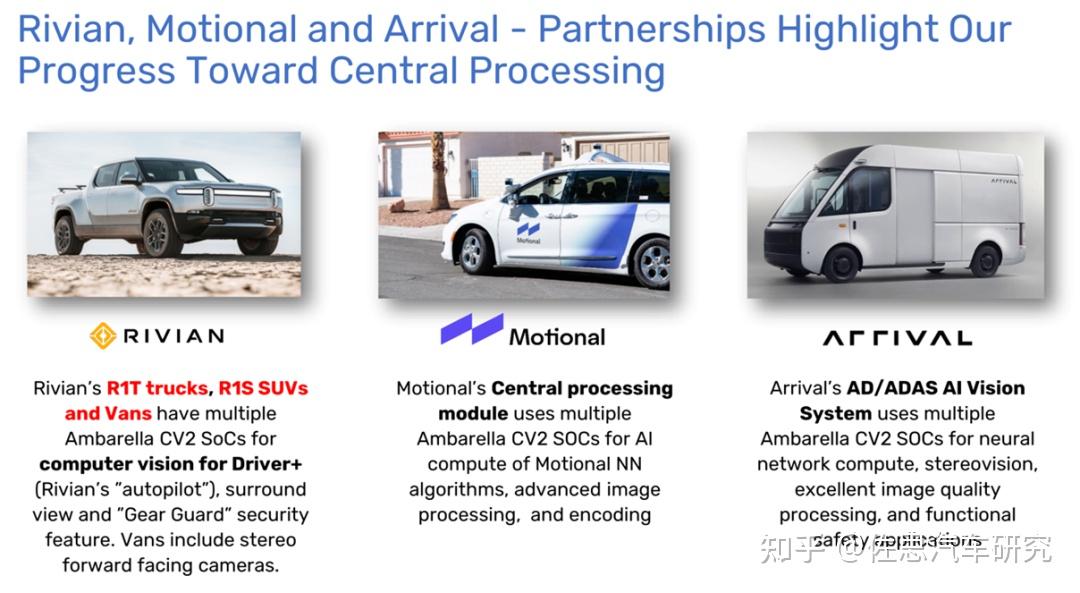 1000TOPS，安霸挑战英伟达 - 知乎