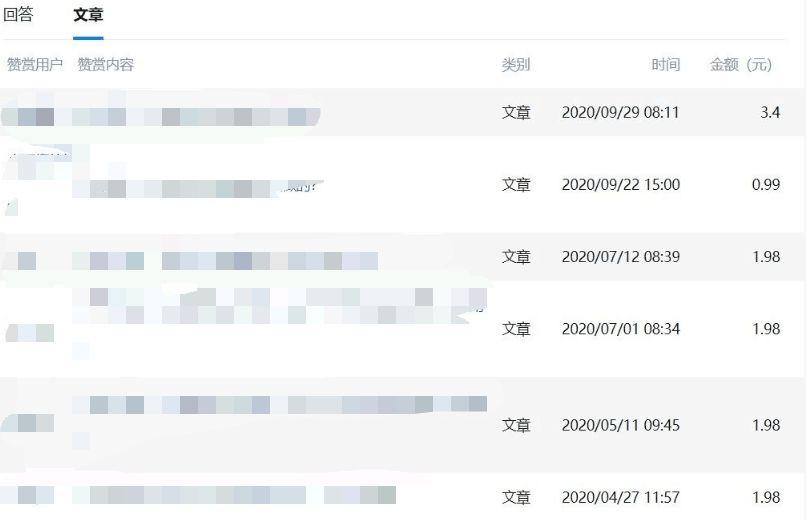 如何通过知乎的创作得到收益？ - 知乎