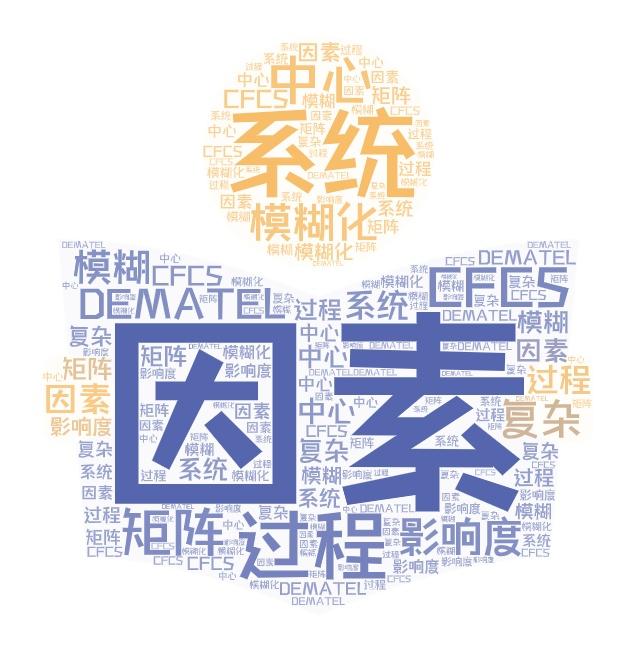 周一分享（四十五）：基于三角模糊数的DEMATEL方法介绍 - 知乎