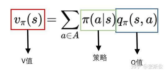 如何理解强化学习中的Q值和V值？ - 知乎