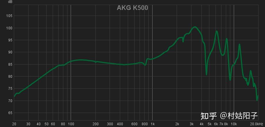 来自上世纪的声音：AKG K500/501互联网补遗 - 知乎